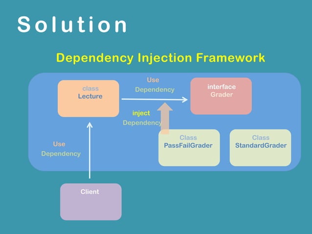[JWPA-1]의존성 주입(Dependency injection) | PPT