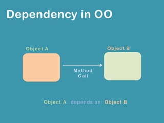 [JWPA-1]의존성 주입(Dependency injection) | PDF