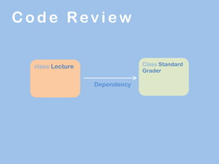 [JWPA-1]의존성 주입(Dependency injection) | PDF