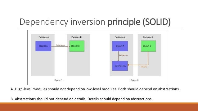 Dependency injection