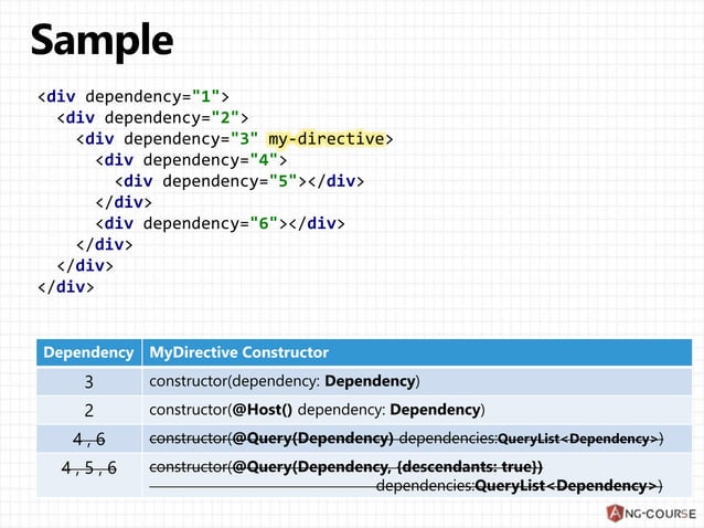 Angular 2.0 Dependency injection | PPT