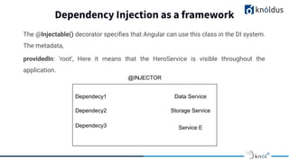 Dependency Injection | PDF