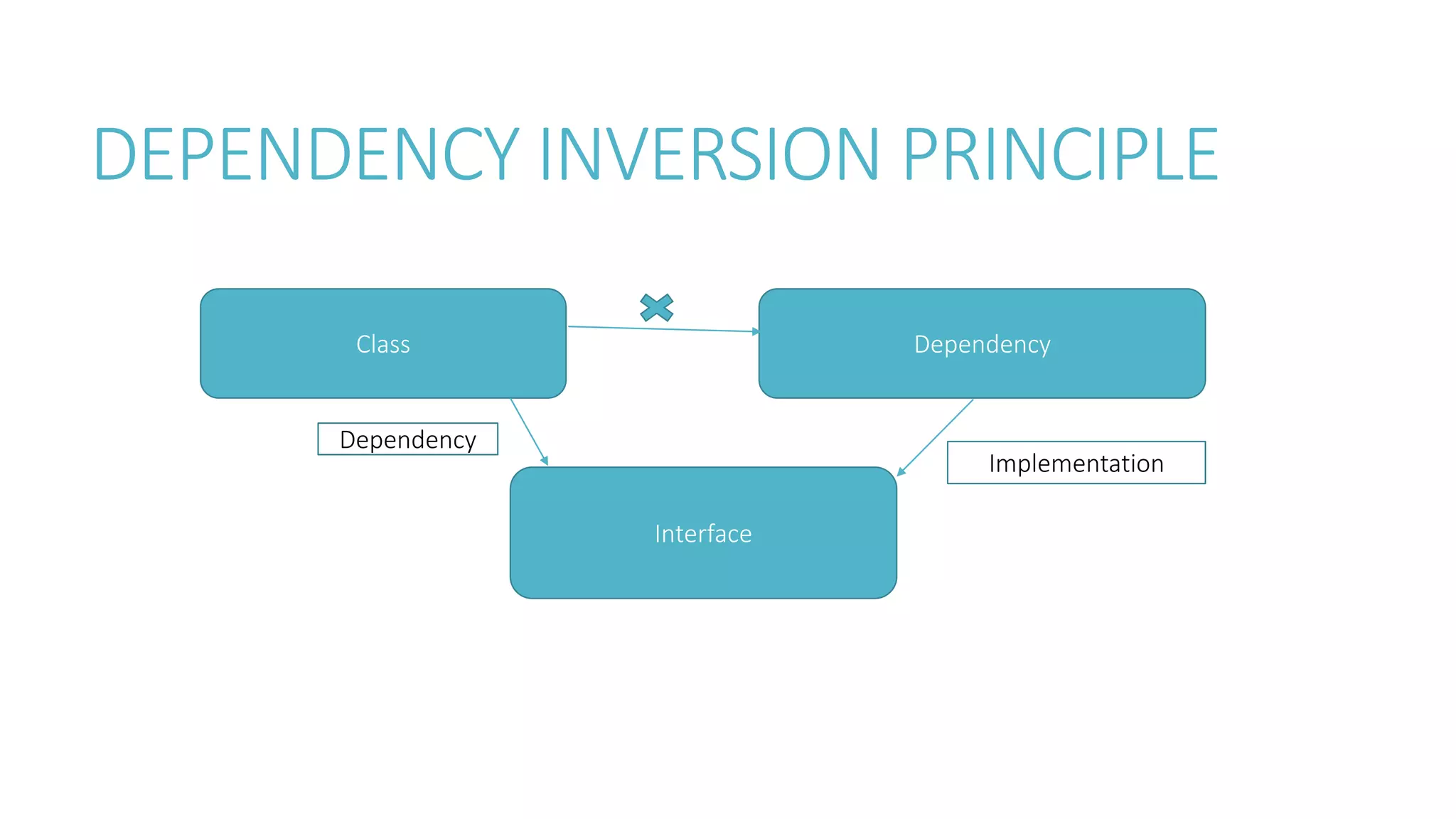 Dependency injection ppt | PPTX | Programming Languages | Computing