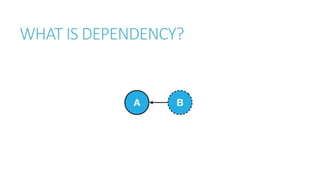 Dependency injection ppt | PPTX | Programming Languages | Computing