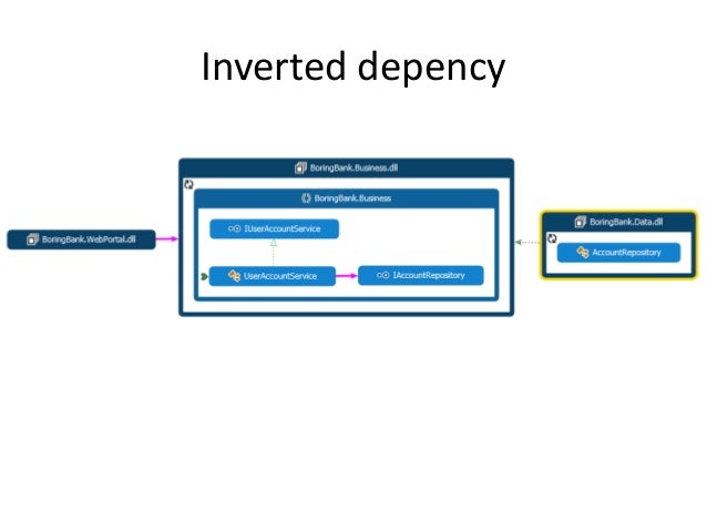Dependency injection - the right way