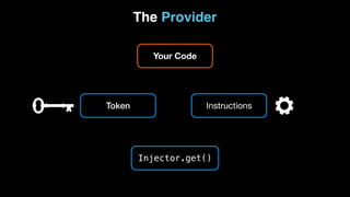 Angular Dependency Injection | PDF | Programming Languages | Computing