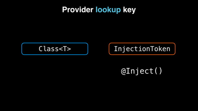 Angular Dependency Injection Pdf Programming Languages Computing