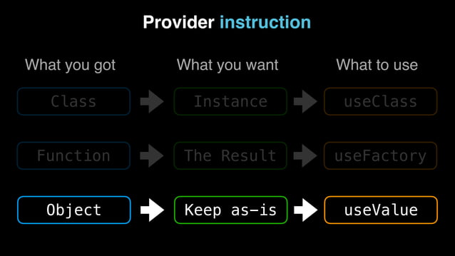 Angular Dependency Injection Pdf Programming Languages Computing
