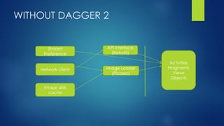Dependency injection and dagger2 in android paramvir singh | PPT