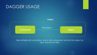 Dependency injection and dagger2 in android paramvir singh | PPT