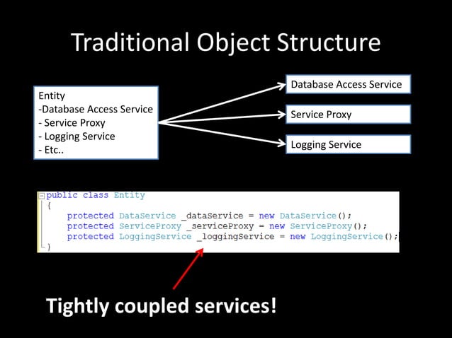 Dependency Injection And Ioc Containers | PPT Dependency Injection And Ioc Containers | PPT