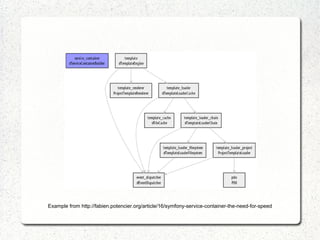 Dependency injection explained (Zbigniew Lukasiak) | ODP