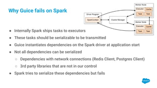 Dependency Injection in Apache Spark Applications | PPT