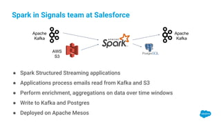 Dependency Injection in Apache Spark Applications | PPT