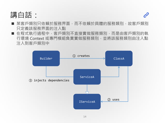 Dependency injection in asp.net core | PPTX | Computer Software and Applications | Computing