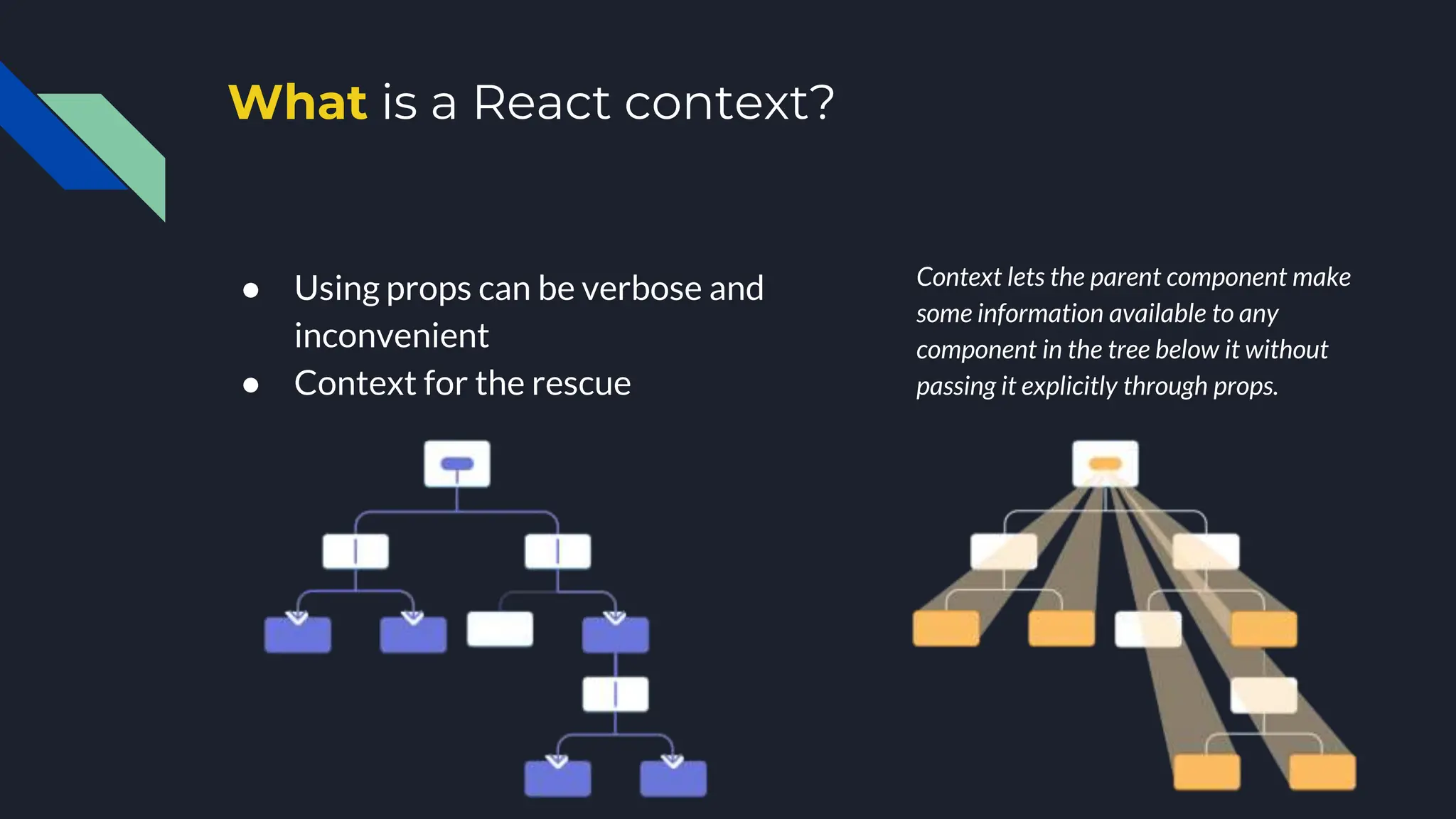 Dependency Injection In React Ppt 3501