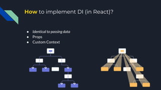 Dependency Injection in React | PPT