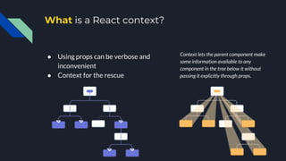 Dependency Injection in React | PPT
