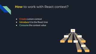 Dependency Injection in React | PPT