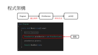 Dependency injection intro | PPT