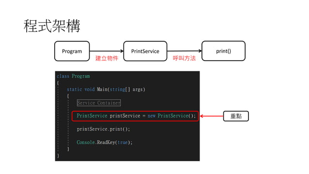 Dependency Injection Intro Ppt