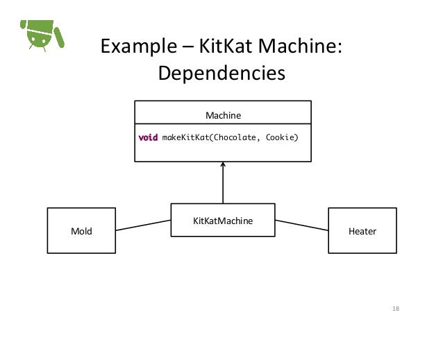 Dependency Injection On Android