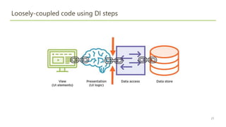 Dependency injection presentation | PPTX