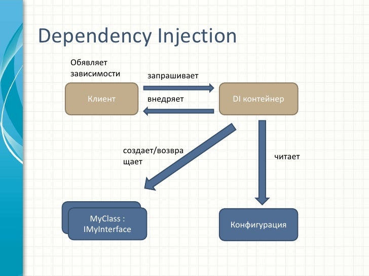 Dependency injection на примере unity и n inject