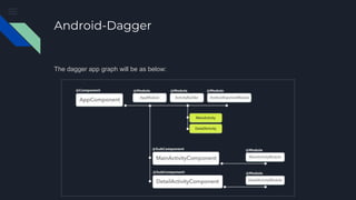 Dependency injection using dagger2 | PPT