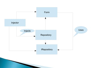 Dependency Injection with Unity Container | PDF | Programming Languages | Computing
