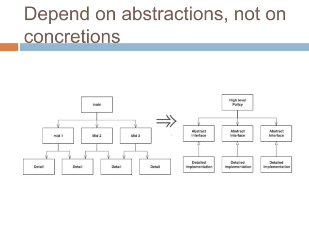 Dependency Inversion Principle | PPTX | Programming Languages | Computing