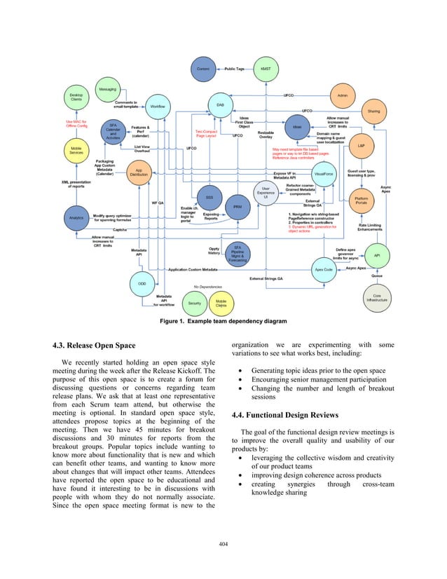 Dependency Management In A Large Agile Environment | PDF | Operating ...