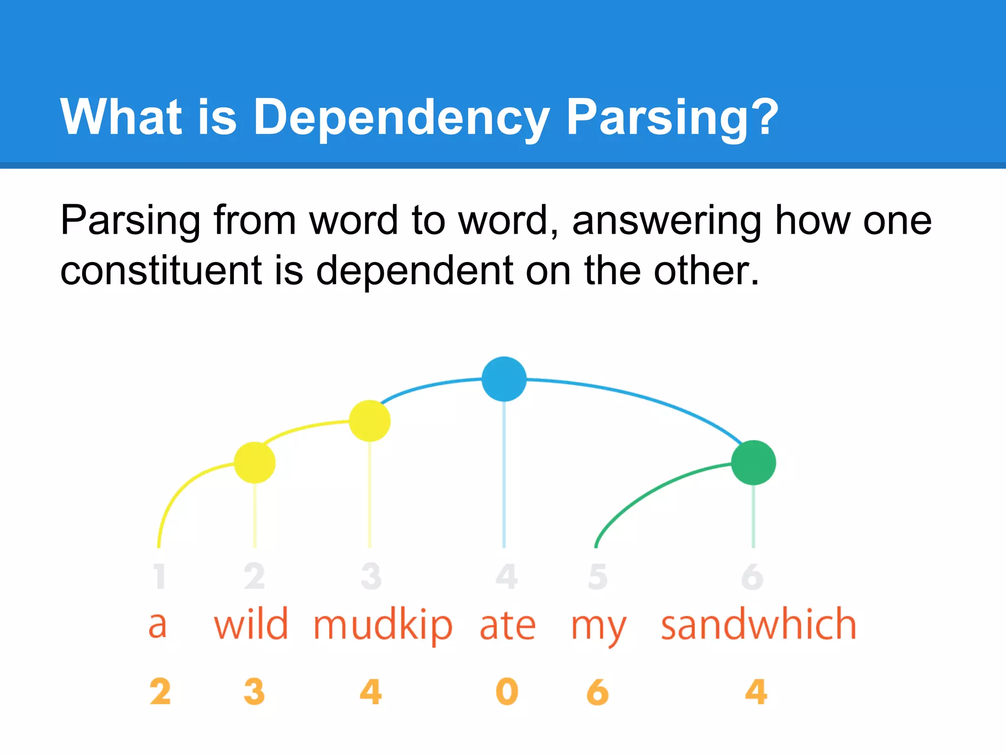 Dependency parsing | PDF