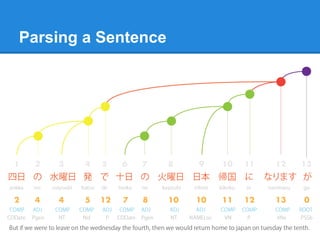 Dependency parsing | PDF