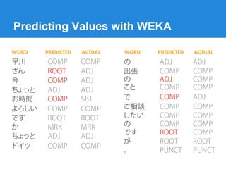 Dependency parsing | PDF