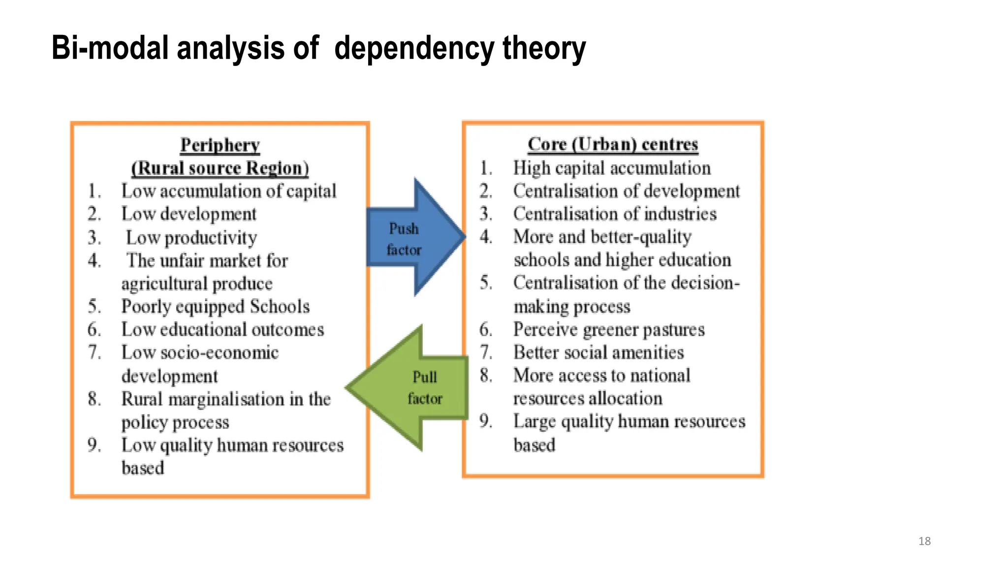 Dependency Theory.pdf | Economy | Business and Finance