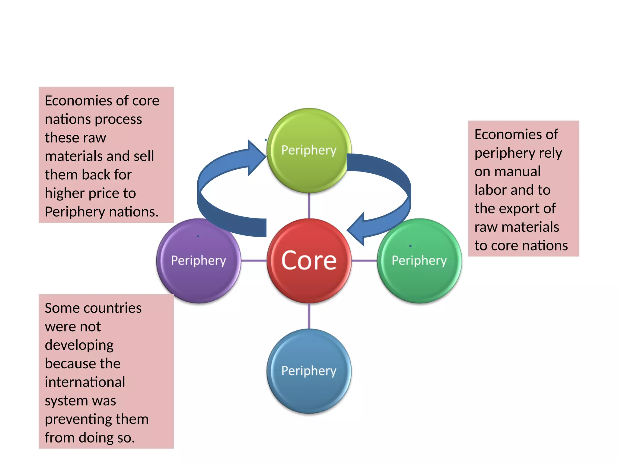 Dependency_Theory_and_the_Latin_American_Experience.ppt.pdf
