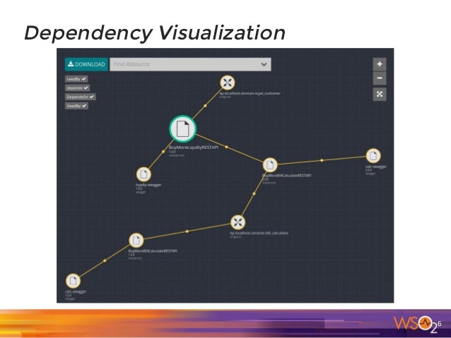 Dependency Visualization With Wso2 Governance Registry 52