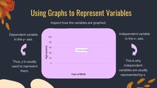 Dependent and Independent Variables Lesson for Middle School.pptx