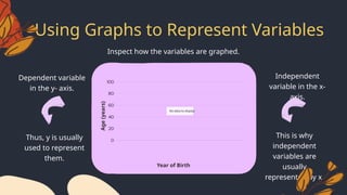 Dependent and Independent Variables Lesson for Middle School.pptx