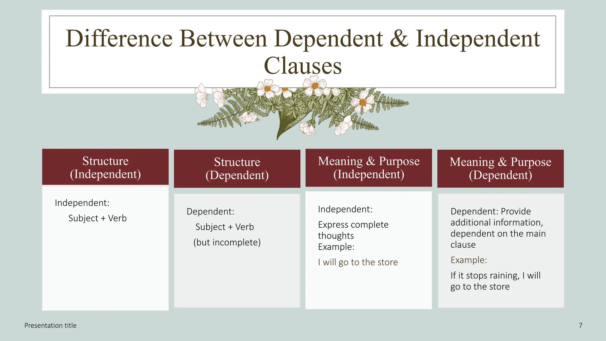 Dependent & Independent Clauses.pptx | Law