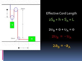 Dependent motions | PPT