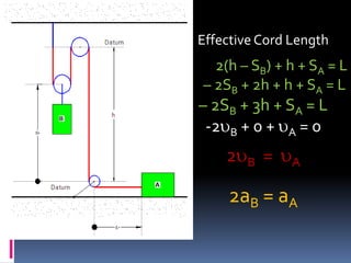 Dependent motions | PPT