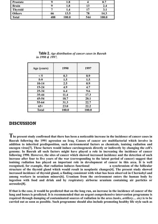 DEPLETED URANIUM AND HEALTH OF PEOPLE IN BASRAH III 1999.pdf