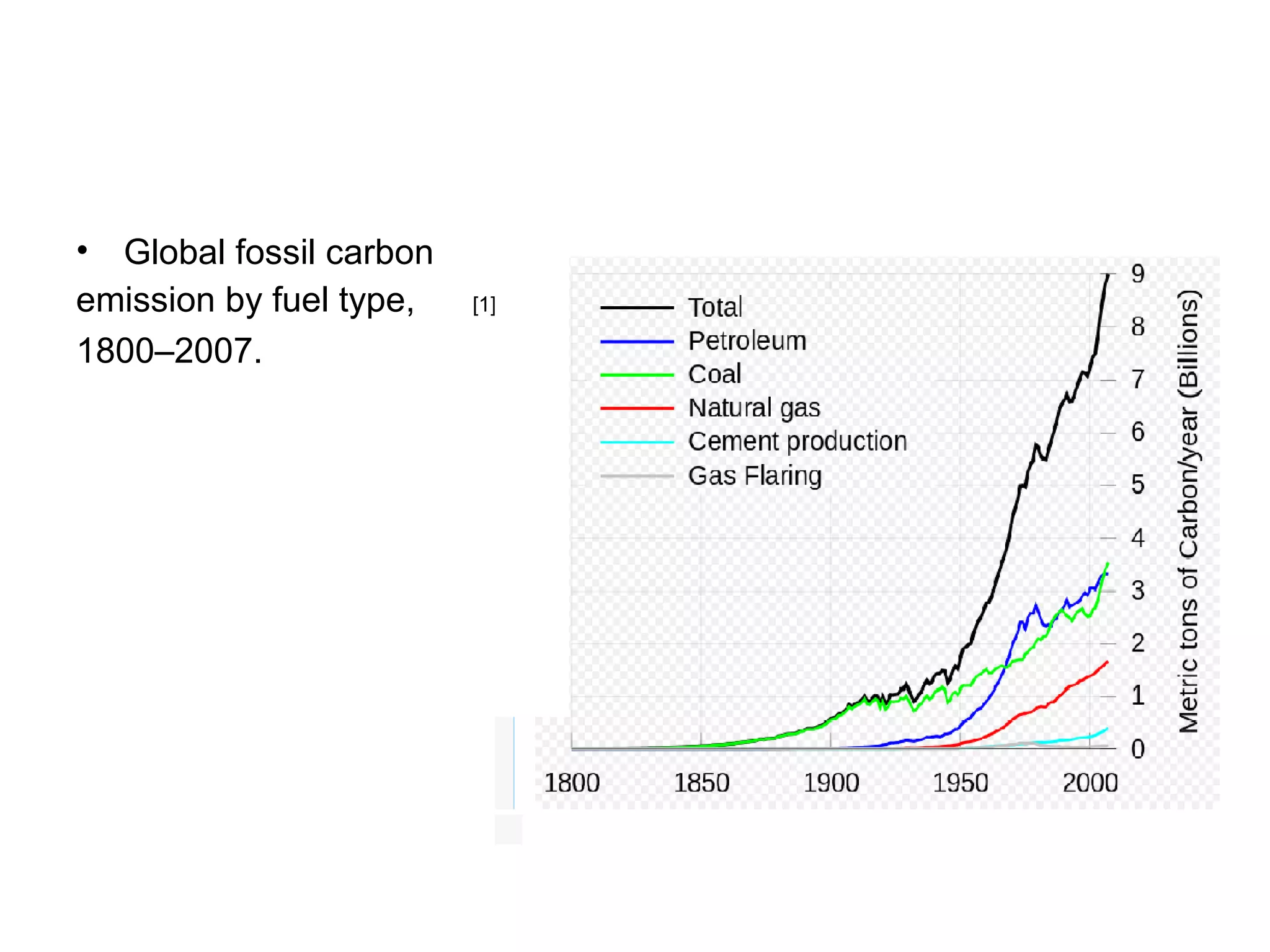 Depletion of fossil fuels | PPT