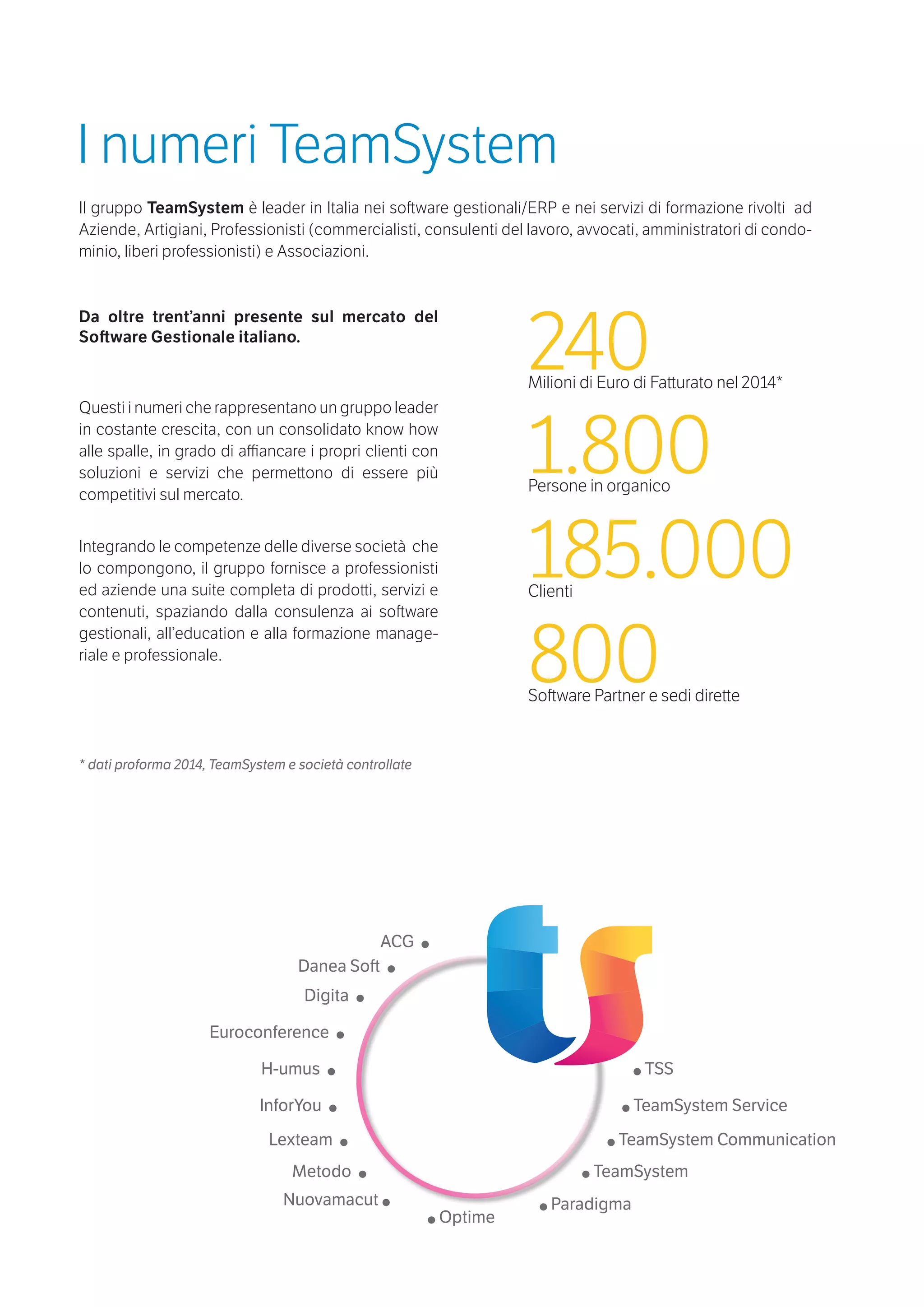 Depliant_TeamSystem_Products_Overview | PDF