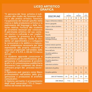 IL PIEGHEVOLE 2023/2024 | PDF