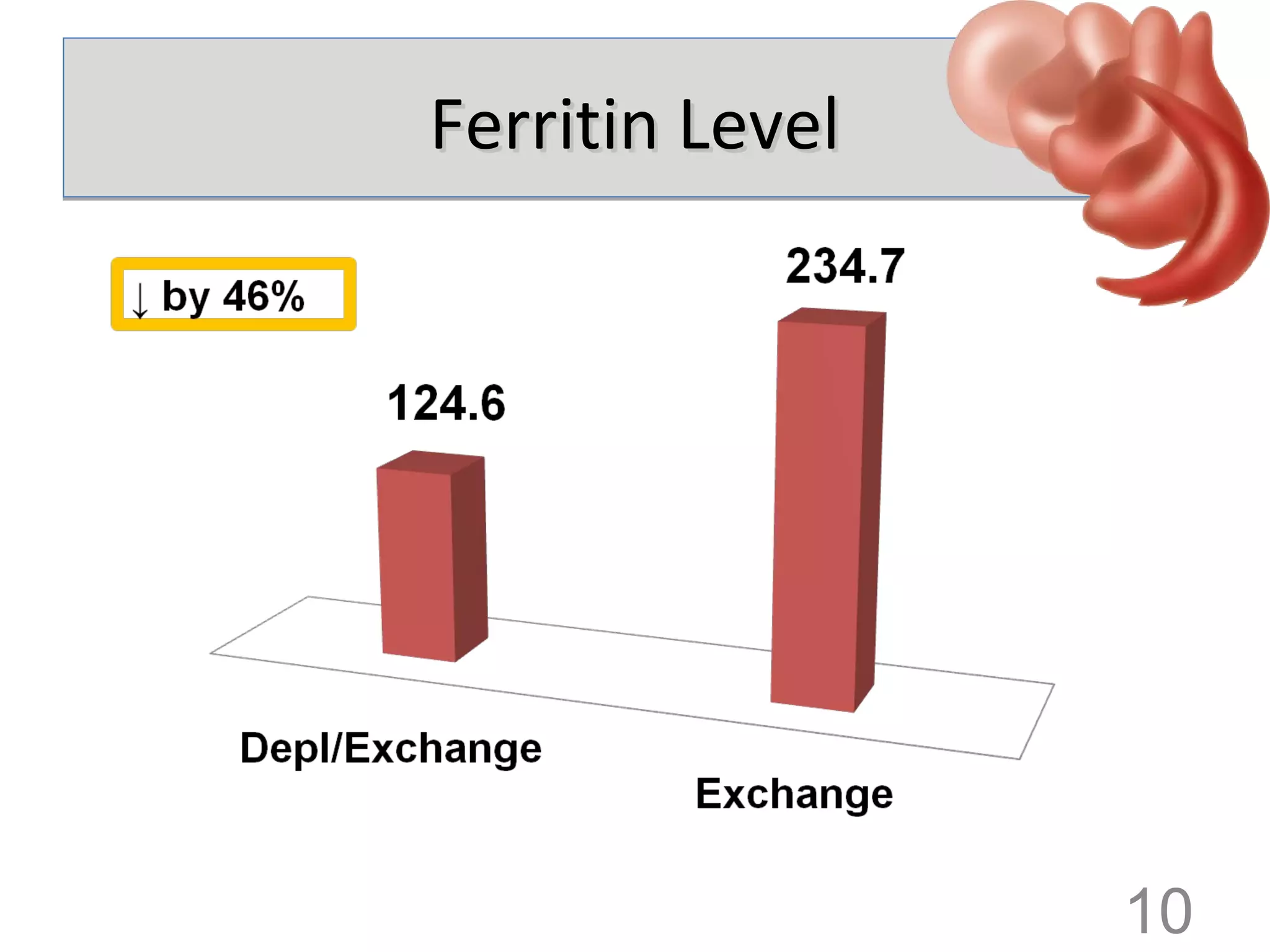 RBC deplition/exchange | PPT