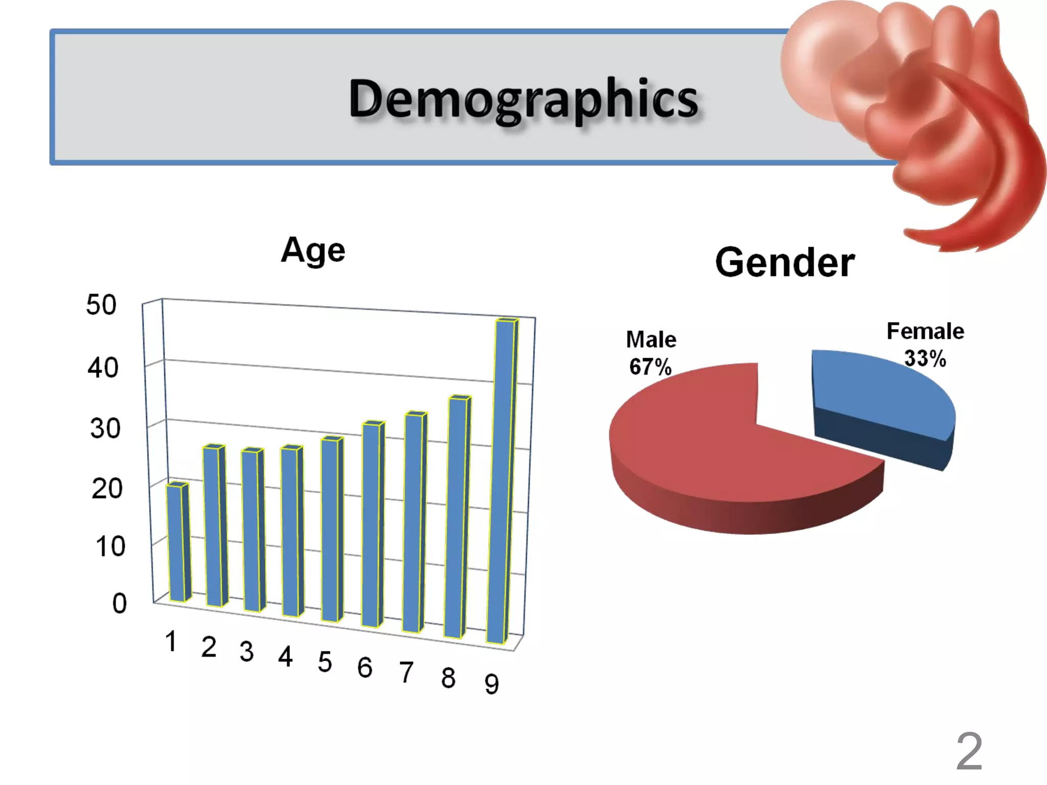 RBC deplition/exchange | PPT