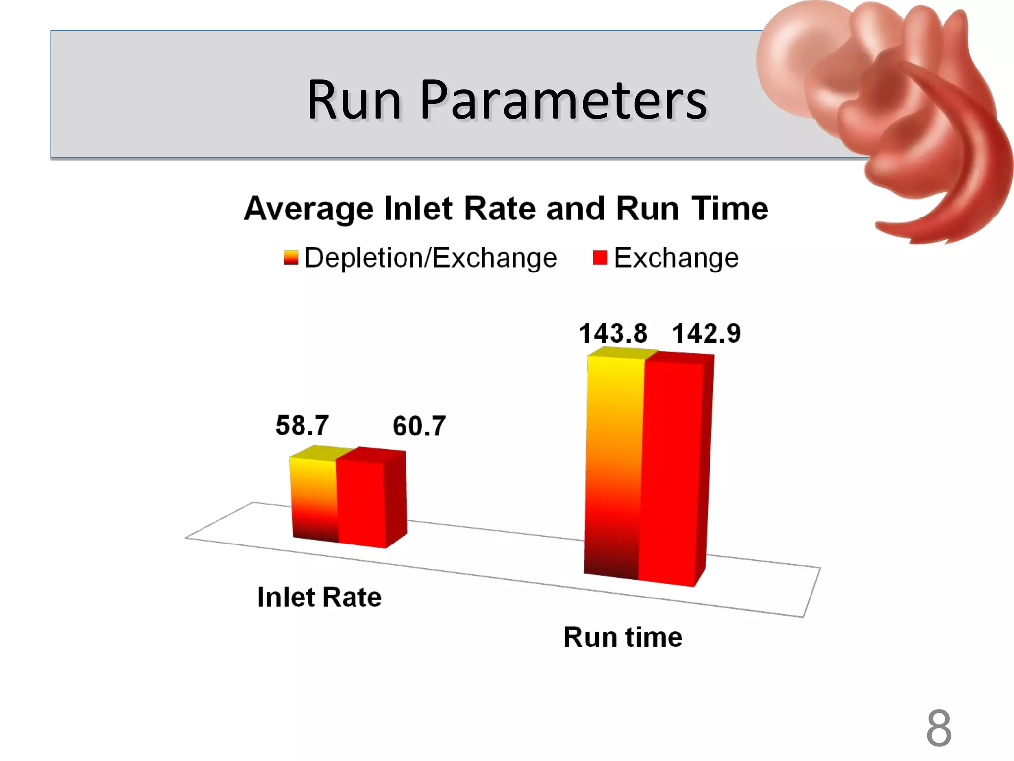RBC deplition/exchange | PPT